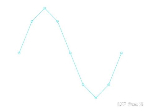 Matlab绘图 坐标轴axis的一些常用设置 知乎