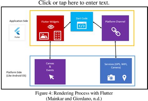 Figure From Backend As A Service Cloud Computing Integrated With Cross Platform Mobile