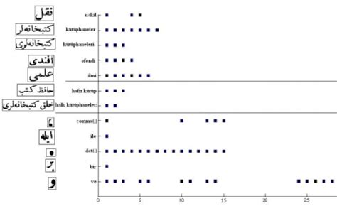 MAP Values For The Selected 15 Queries Smaller MAP Values Comes From Download Scientific