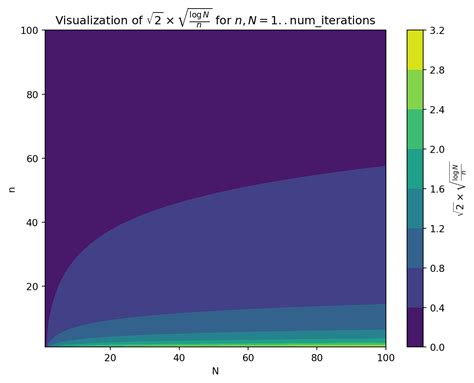 Csi 4106 Fall 2024 Monte Carlo Tree Search