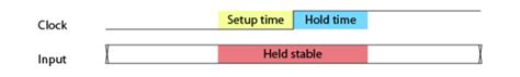 Vhdl And Fpga Terminology Register Transfer Level Rtl