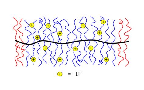 Publications Christopher Bates Research Lab Materials Department Uc Santa Barbara