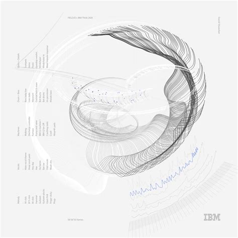 IBM Think On Behance