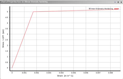 Ansys NCode DesignLife Training DRD Technology
