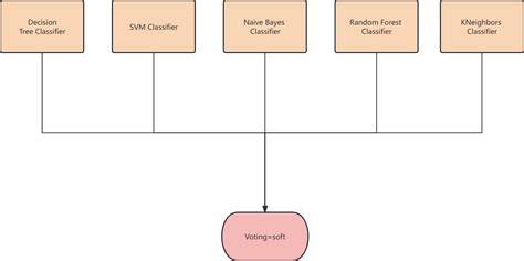 An Ensemble Learning Based Feature Selection Algorithm For Identification Of Biomarkers Of Renal