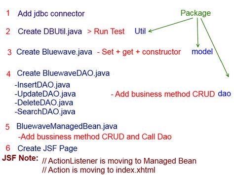 Jsf Select Insert Update Delete Search Database Mysql Workbench Java Netbeans ~ Thế Giới Giải Mã