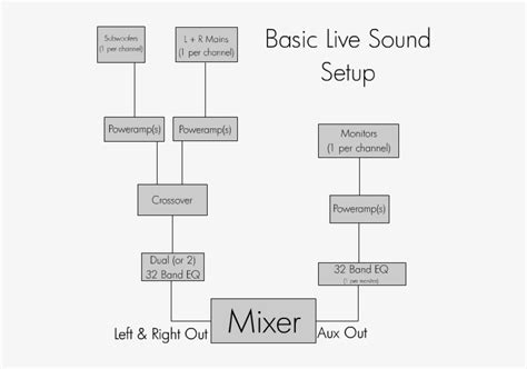 Sound Set Up For Sound System Best Sound System For Live Band Free Transparent PNG Download