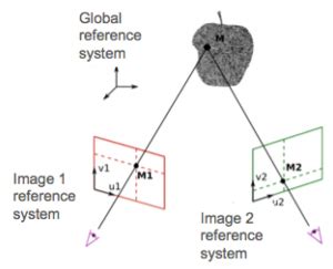 Digital Image Correlation The Basics EikoSim