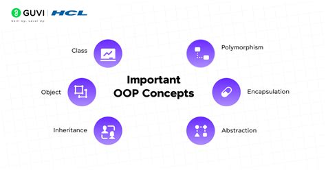 Best 30 Object Oriented Programming Interview Questions And Answers