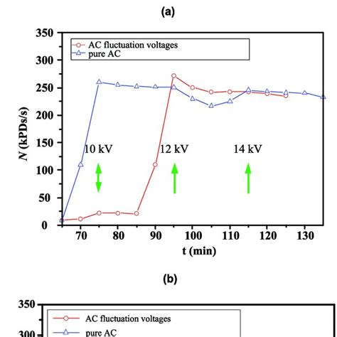 Local Graph Of AC Fluctuation Voltages And AC Voltage Download Scientific Diagram