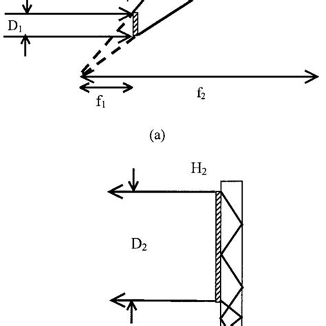 Basic Configuration Of A Monochromatic Diffractive Beam Expander A