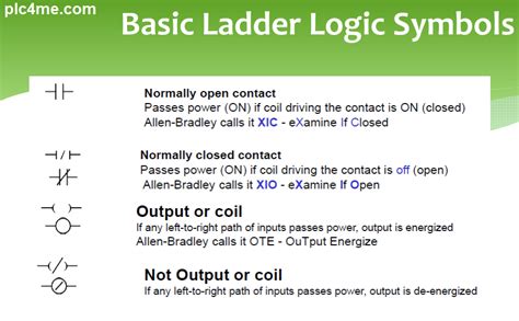 ladder logic basic for beginners