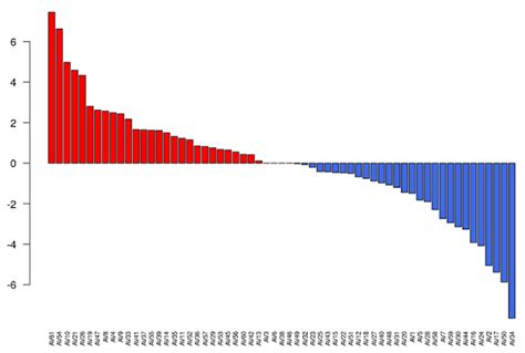 Nueva Investigación Ml Based Analysis And Classification Of Android