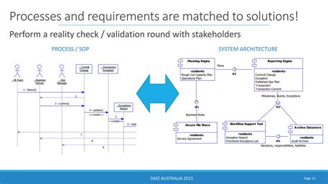Data Modeling Enterprise Architecture Pdf