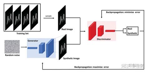 精准医学中的深度学习和影像组学 知乎