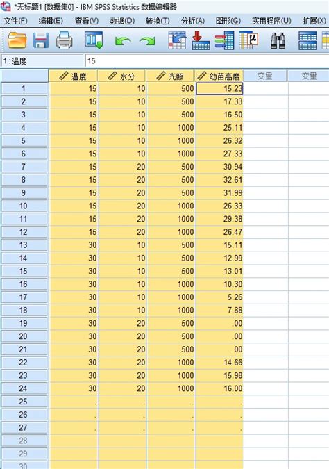 Spss中的单因素分析与单变量分析的区别 哔哩哔哩 Spss中的单因素分析与单变量分析的区别 哔哩哔哩