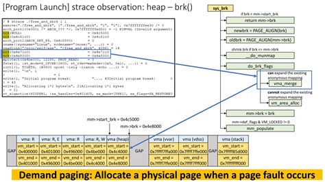 Malloc And Vmalloc In Linux Pdf Malloc And Vmalloc In Linux Pdf