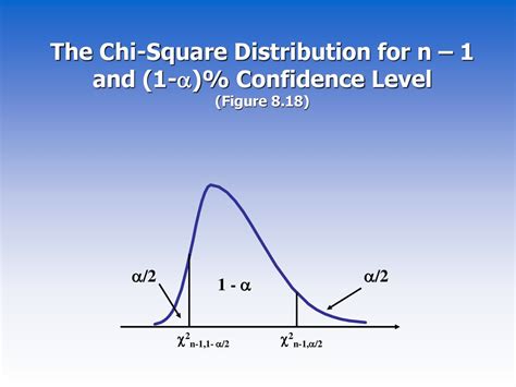 Chapter 8 Estimation Ppt Download