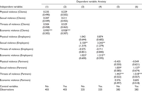 The Severity Of Anxiety And Violence Ordered Logit Estimation Download Scientific Diagram