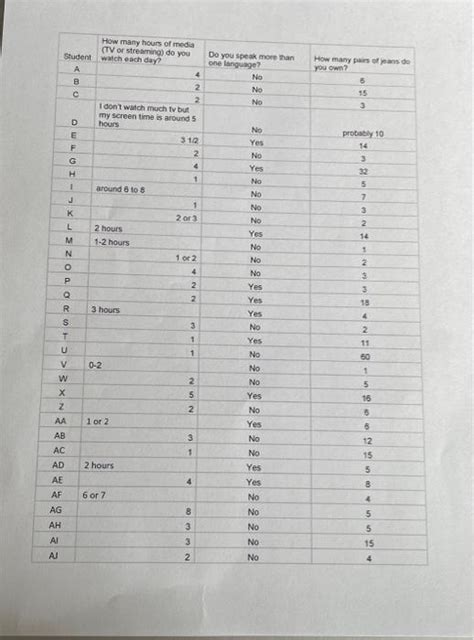 Solved Stats Lab Hypothesis Tests Babe Learning Chegg Com