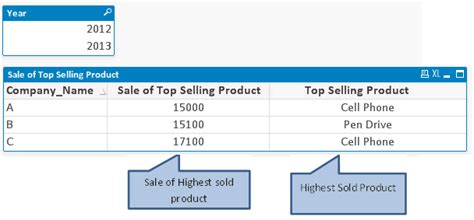 how to use the aggr function in qlikview qlikview aggr examples