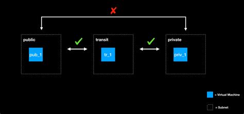 Testing Infrastructure As Code Iac The Definitive Guide 2020