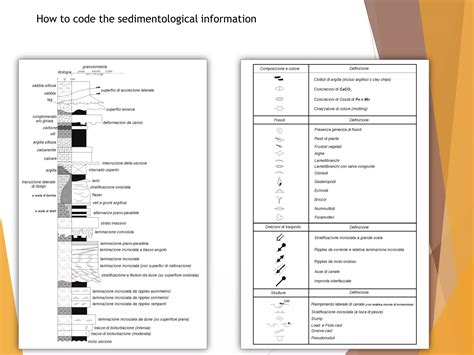 Sedimentology Lecture 5 Techniques Of Sedimentary Logging Pdf