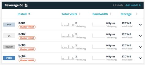 Development Workflow Best Practices WP Engine