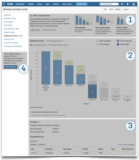 Jira Dashboard Release Burndown At John Rencher Blog