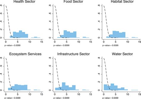 Model Validation Of Estimated Parameters Multiple Hypotheses Testing Of