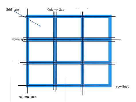 Grid Item trong CSS Lập Trình Từ Đầu