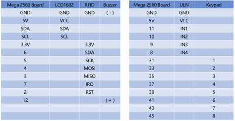 3 5 access control system — sunfounder vincent kit for arduino documentation