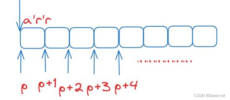 c语言初学者—指针与数组结合，深入理解数组的使用 指针和数组结合使用 csdn博客