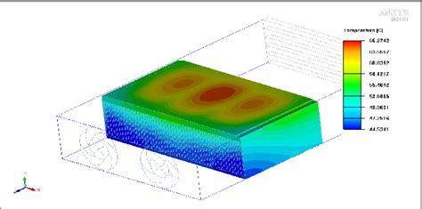 figure 4 from a data driven thermal digital twin of a 3 phase inverter using hi fidelity multi