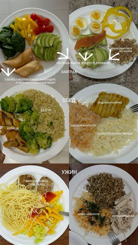 Два дня к идеальному питанию Здоровое питание Питание Еда