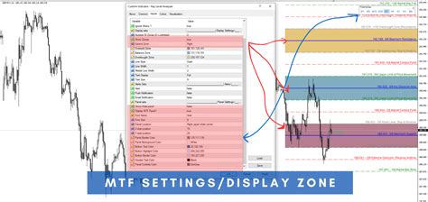 Key Level Analyzer 购买 技术指标 用于 Metatrader 4