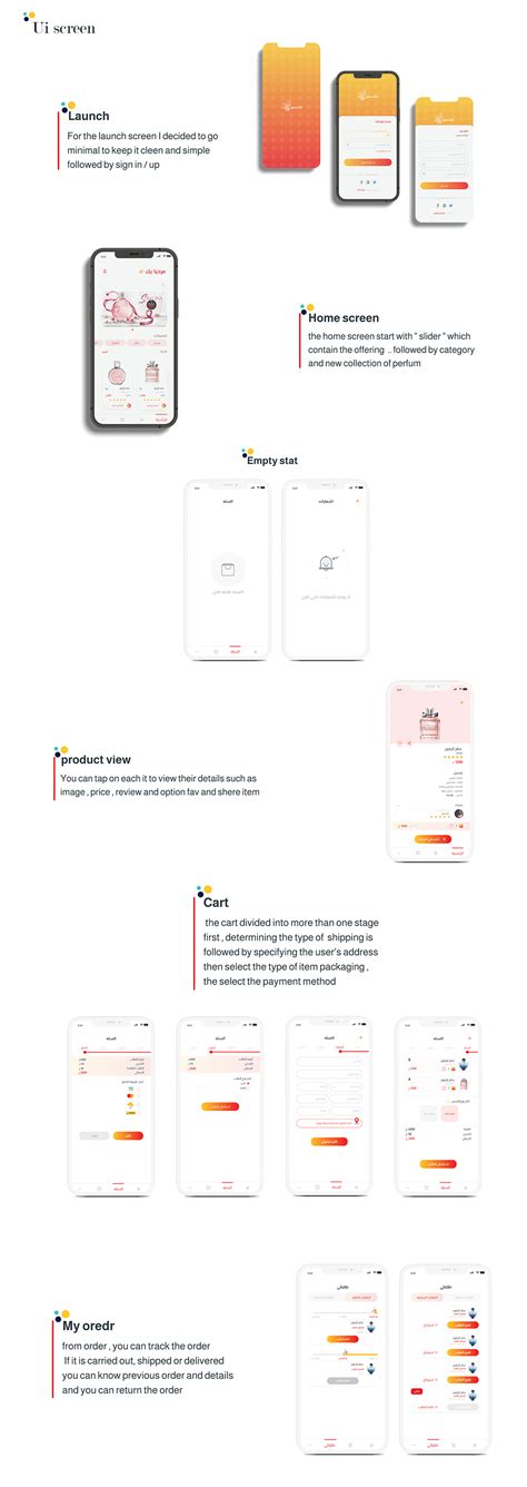 Perfume App UI UX Case Study Behance