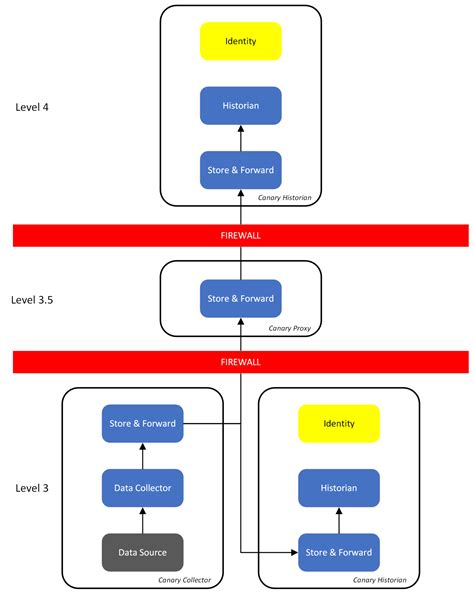Installing The Canary System Version 24 Getting Started Canary