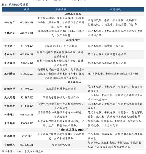 多层pcb板价格（元 平，22年数据 2024年05月 行业研究数据 小牛行研