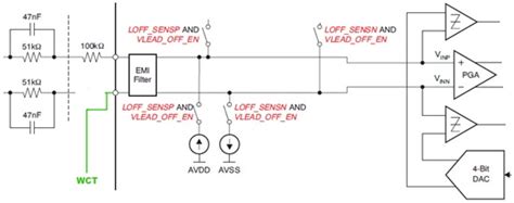 Ads1298 Ac Lead Off Detection For Eeg Data Converters Forum Data Converters Ti E2e Support