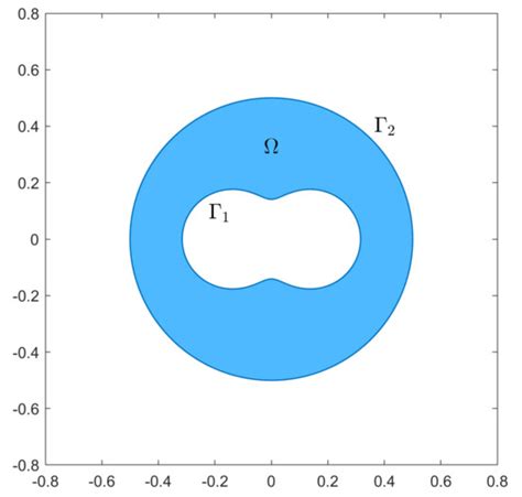 Mathematics Special Issue Inverse Problems And Imaging Theory And Applications