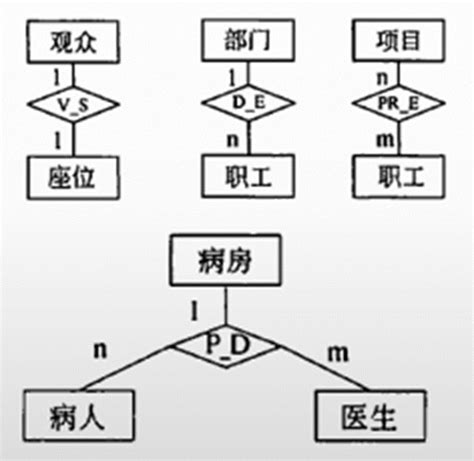 软考知识点 10数据库基础 软考数据库 csdn博客