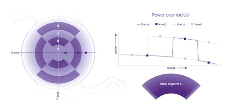 Technology Highlight Ctf Technology