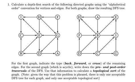 SOLVED L Calculate A Depth First Search Of The Following Directed Graphs Using The