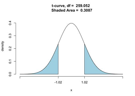 Elementary Statistics With R