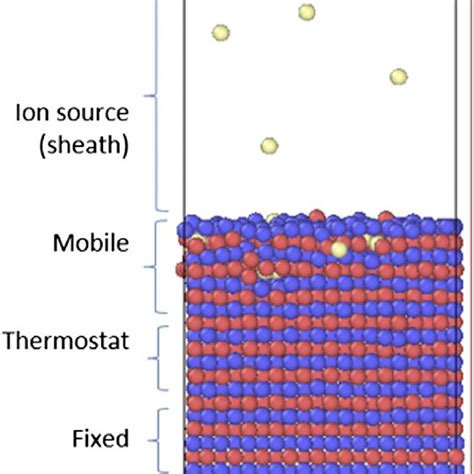 Lammps Atomic Structure For L1 0 Fept Lattice Red Fe Atoms Blue Pt