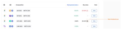 Add A New Timelock Icon For Locked Votes · Issue 2164 · Balancerfrontend V2 · Github