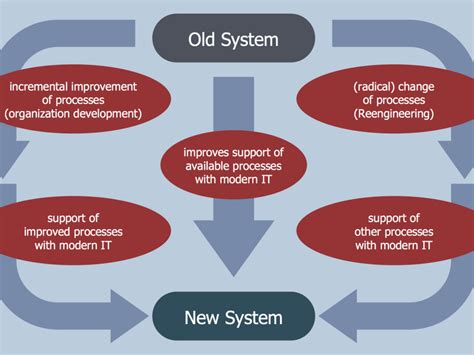 Business Workflow Automation Expert Upwork