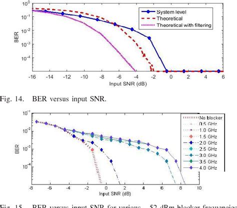 Figure 14 From Analysis And Specification Of An Ir Uwb Transceiver For High Speed Chip To Chip