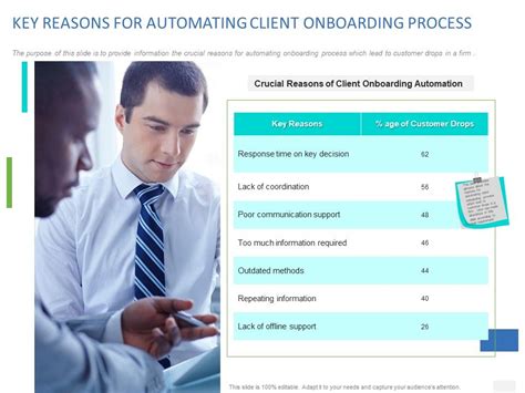 Organizational Socialization Key Reasons For Automating Client Onboarding Process Diagrams Pdf